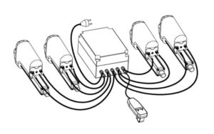 Linak Linear Actuators - Bearings & Power Transmission
